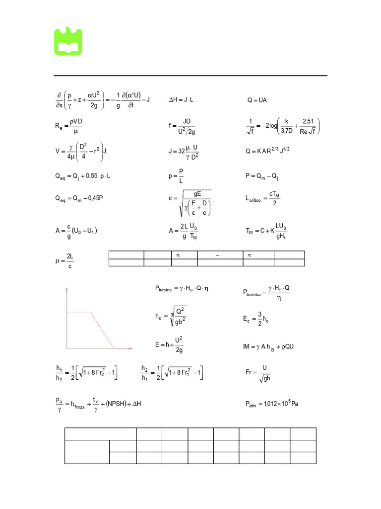 Formulário HGII | PDF