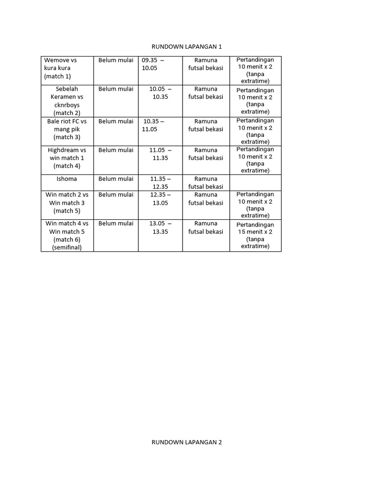 Rundown Sapma Cup 2024 | PDF