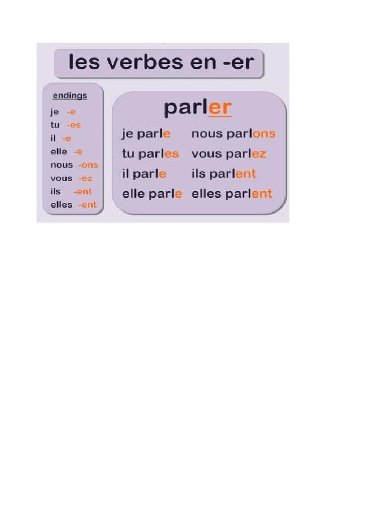Verbes en ER Et Parler de Sa Routine | PDF