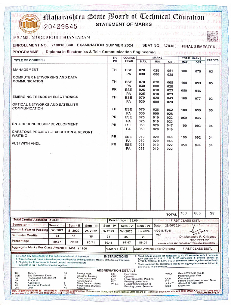 6th Sem Marksheet | PDF