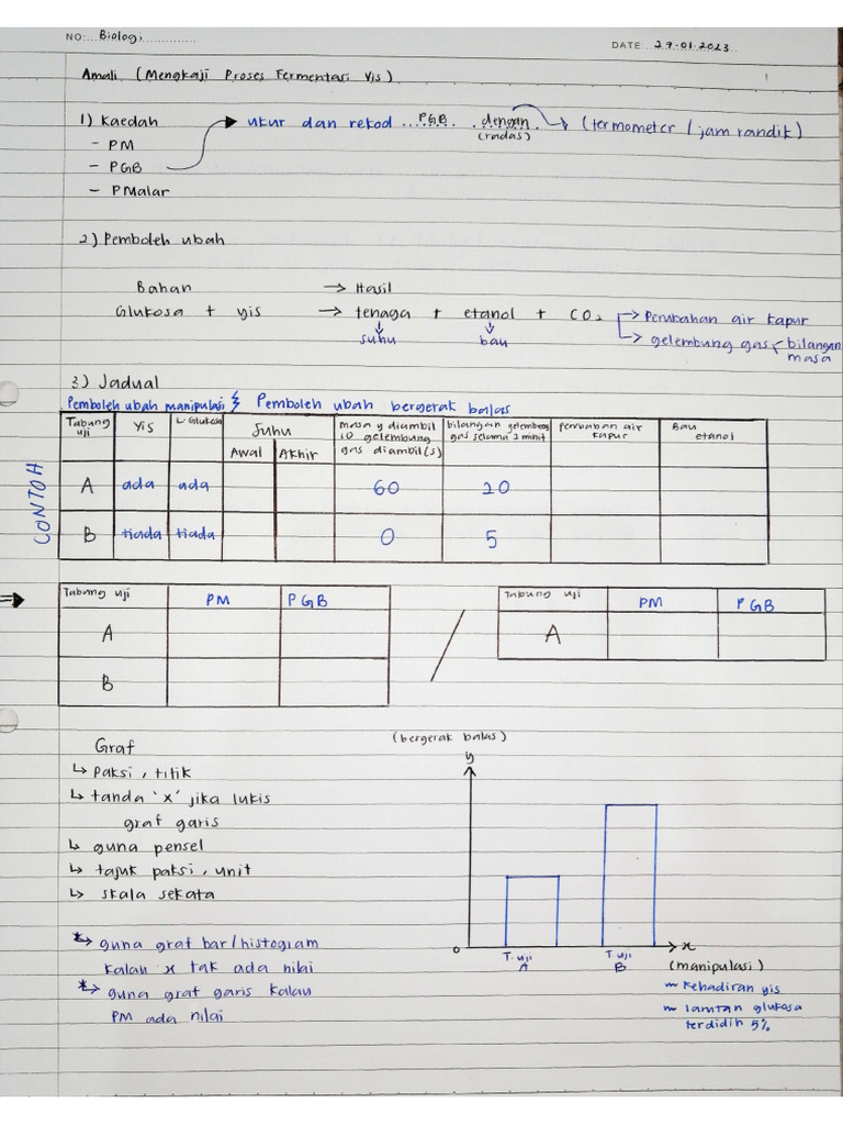 Tips Amali Bio | PDF