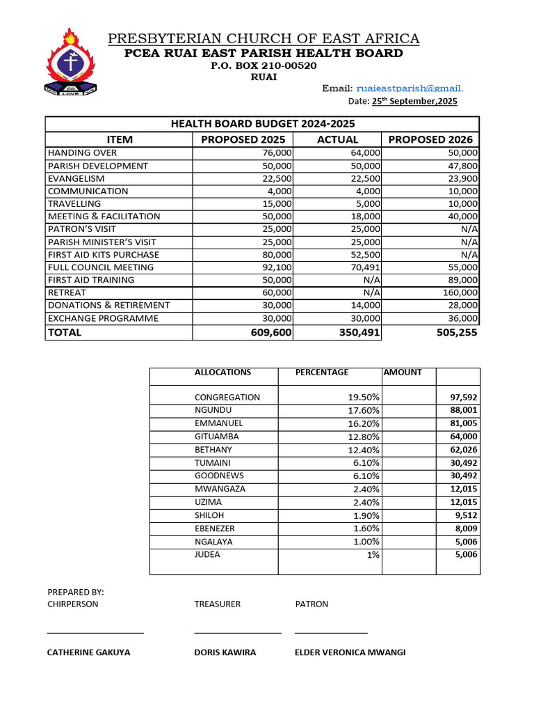 PCEA Ruai East Parish Health Budget 2024-2025 | PDF | Protestant ...