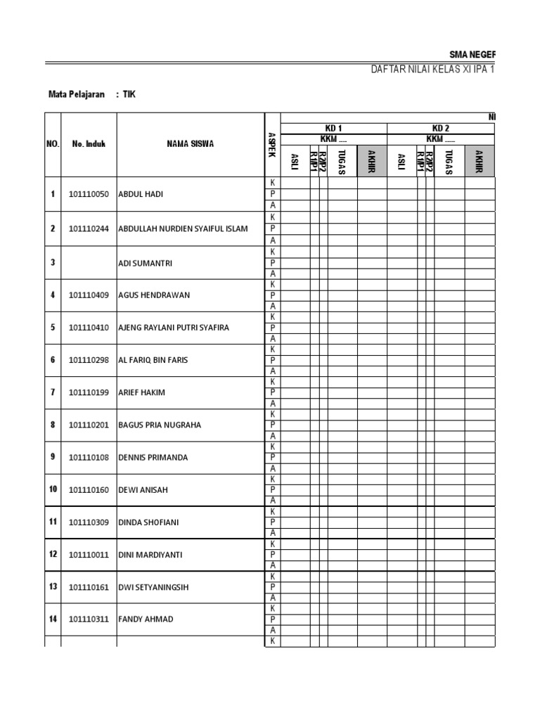 Tugas Daftar Nilai Xi Ipa 1 | PDF | Perjalanan
