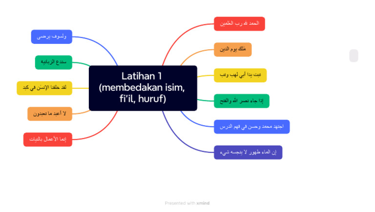 Latihan 1 (Membedakan Isim, Fi'Il, Huruf) | PDF