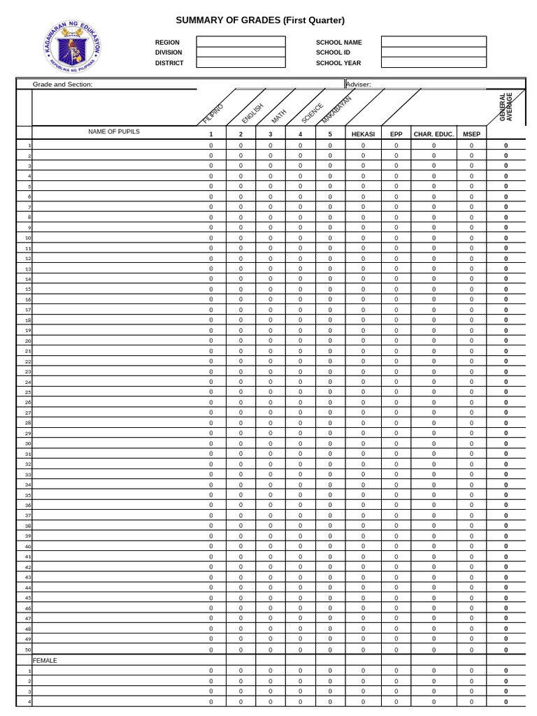 GRADE 5-6 Summary and General Average For SY 2015-2016 | PDF
