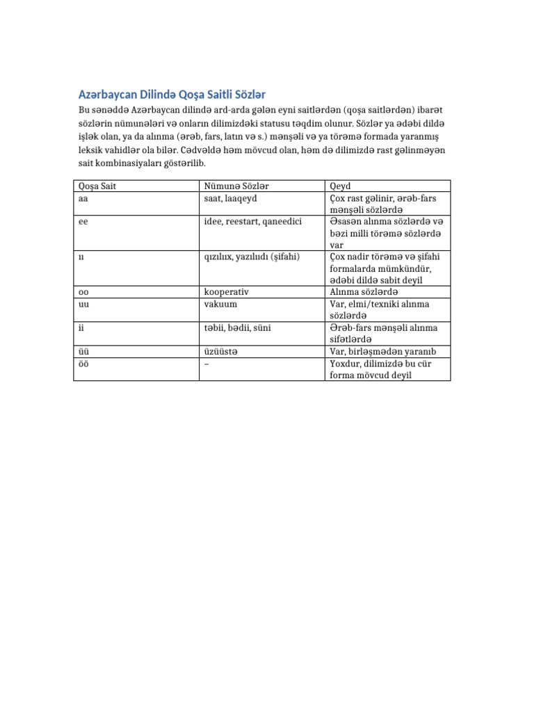 Qosa Saitli Sozler Son | PDF