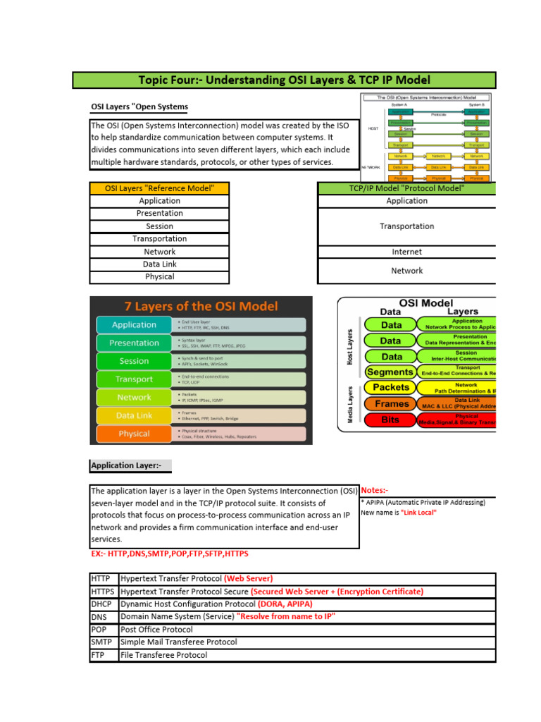 CCNA Topic Four | PDF