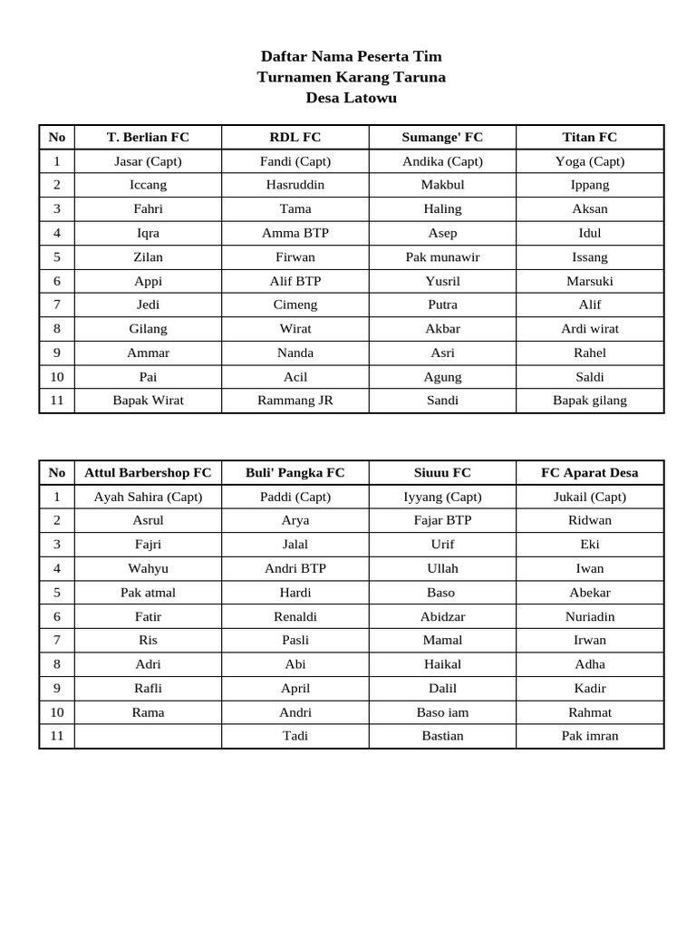 Daftar Nama Tim | PDF