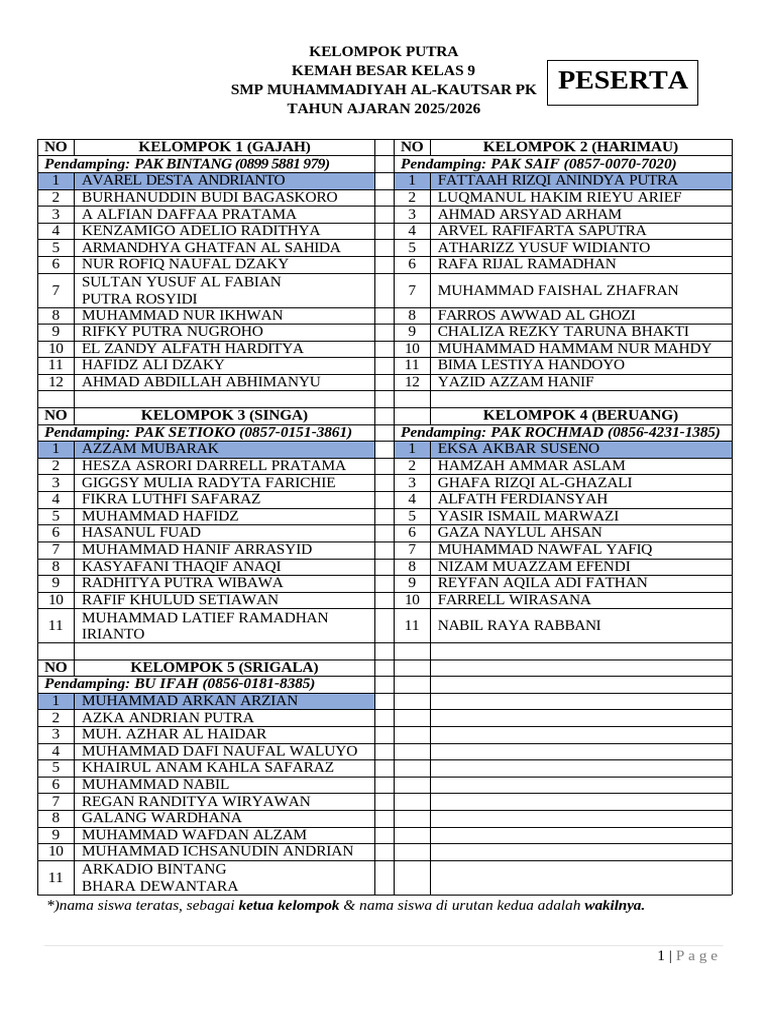 PESERTA - CHECKLIST KEMAH BESAR KELAS 9 TA 2025-2026 - Rev.02 | PDF
