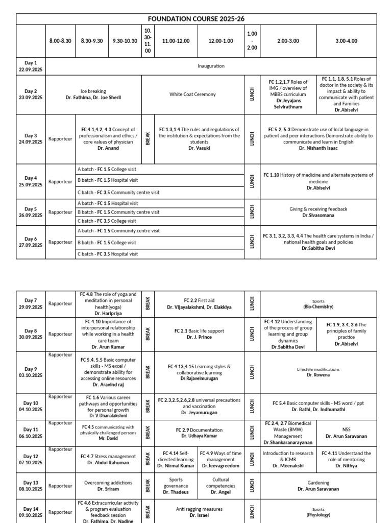 Foundation Course 2025 Latest | PDF | Health Care