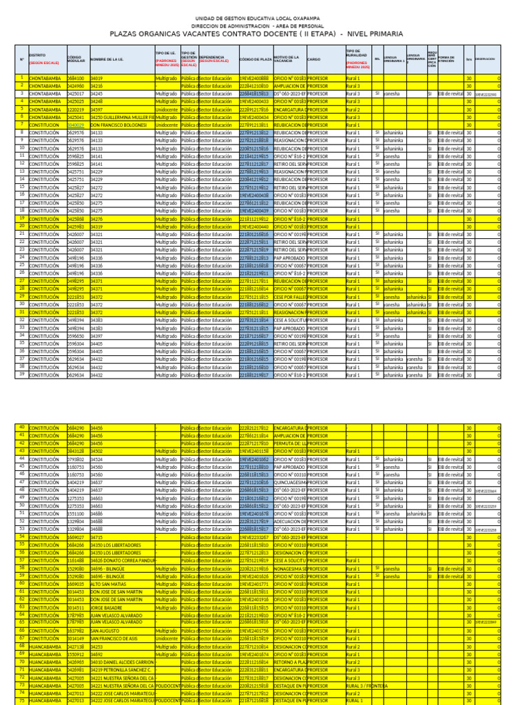 Adjudicacion Wilver 10032025 | PDF | América del Sur | Perú