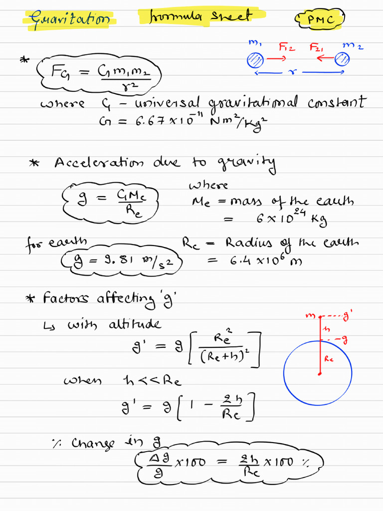 Gravitation Formula Sheet | PDF