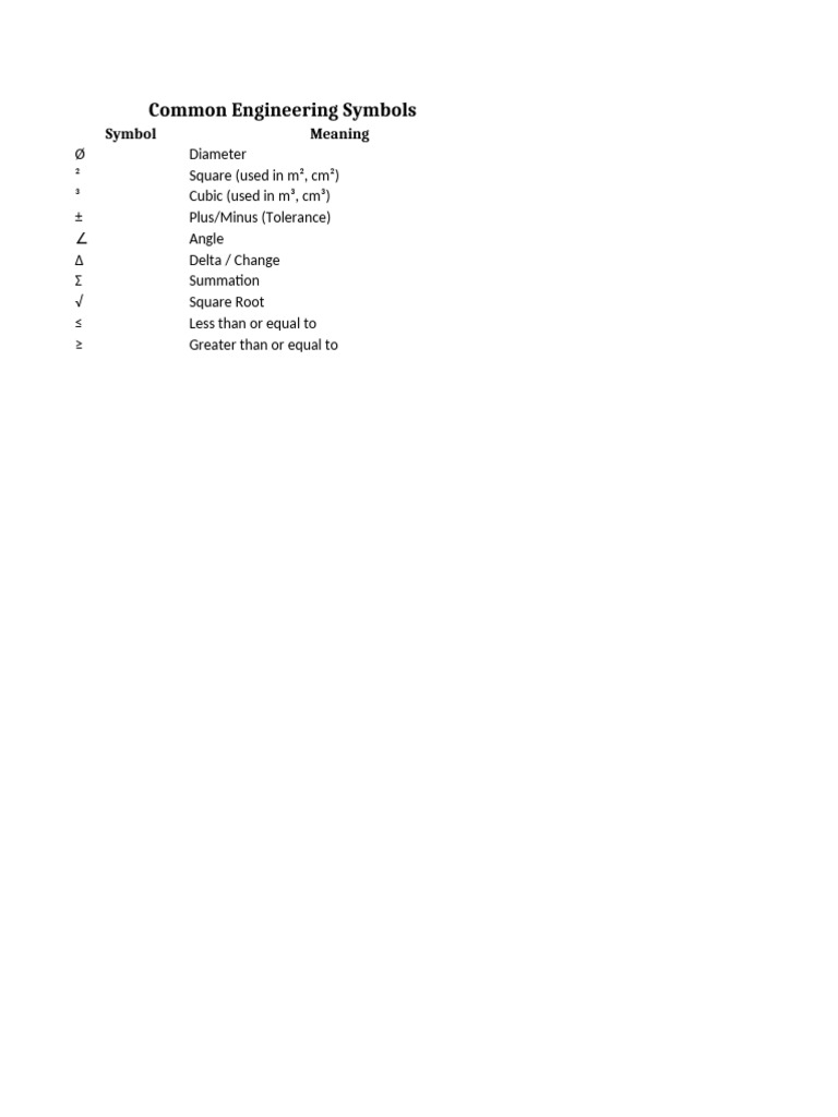 Essential Engineering Symbols Guide | PDF