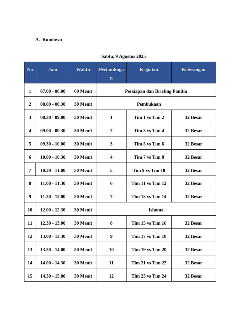 Rundown Futsal | PDF