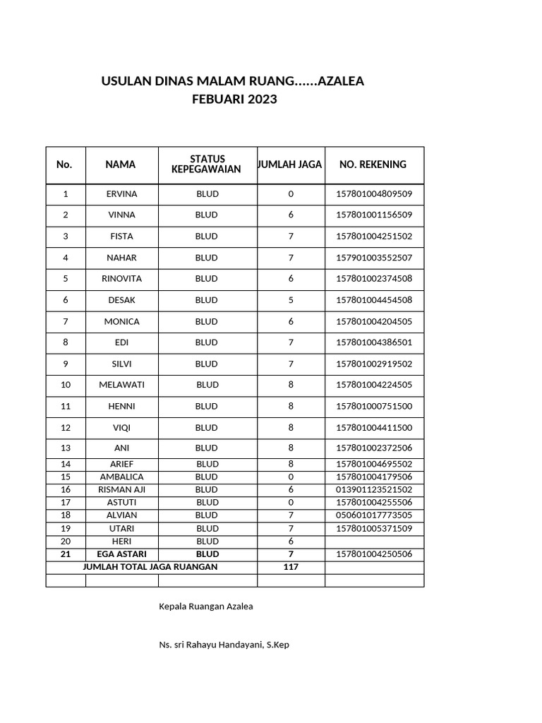 Format Lembar Usulan Dinas Malam Terbaru - 2023 | PDF
