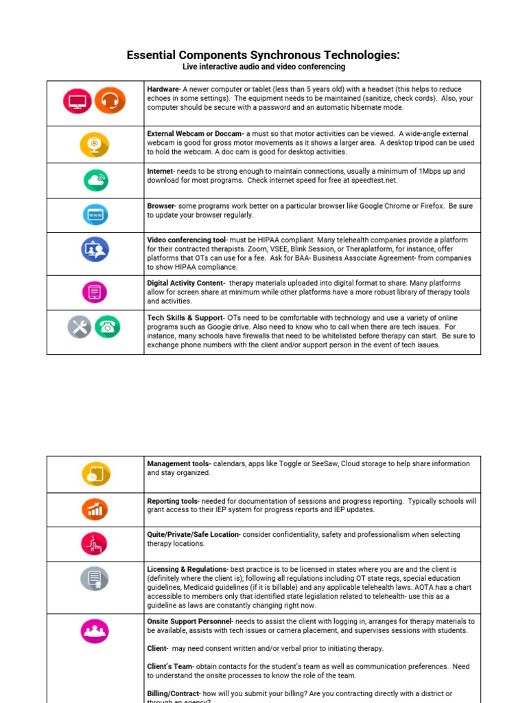 AOTA Essential Comoponents PDF | PDF | Computing