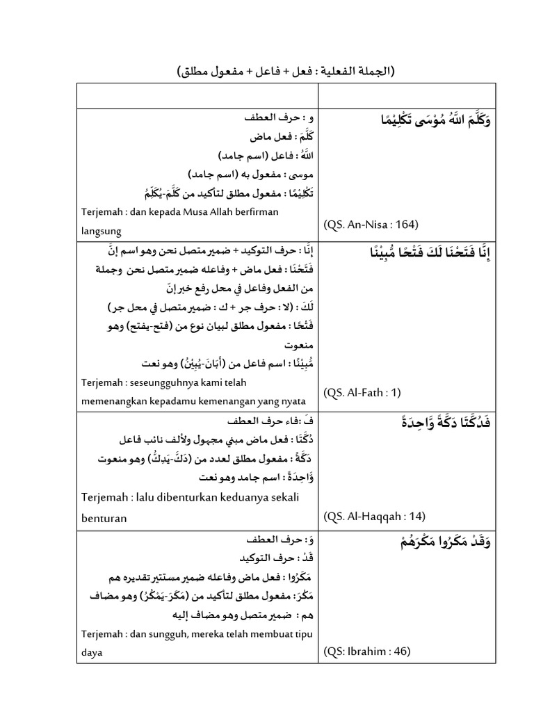 Analisis Maful Mutlaq Dalam Alquran | PDF