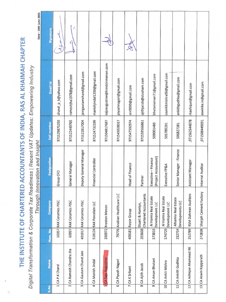 CA Members | PDF