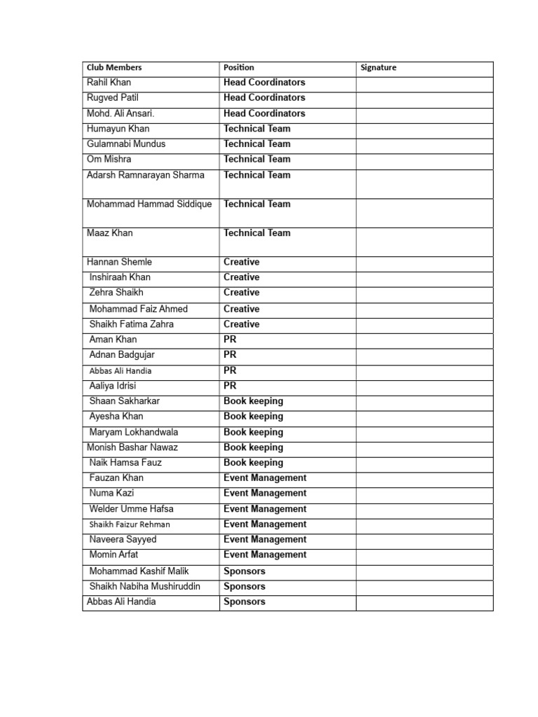 Club Members and Positions List | PDF