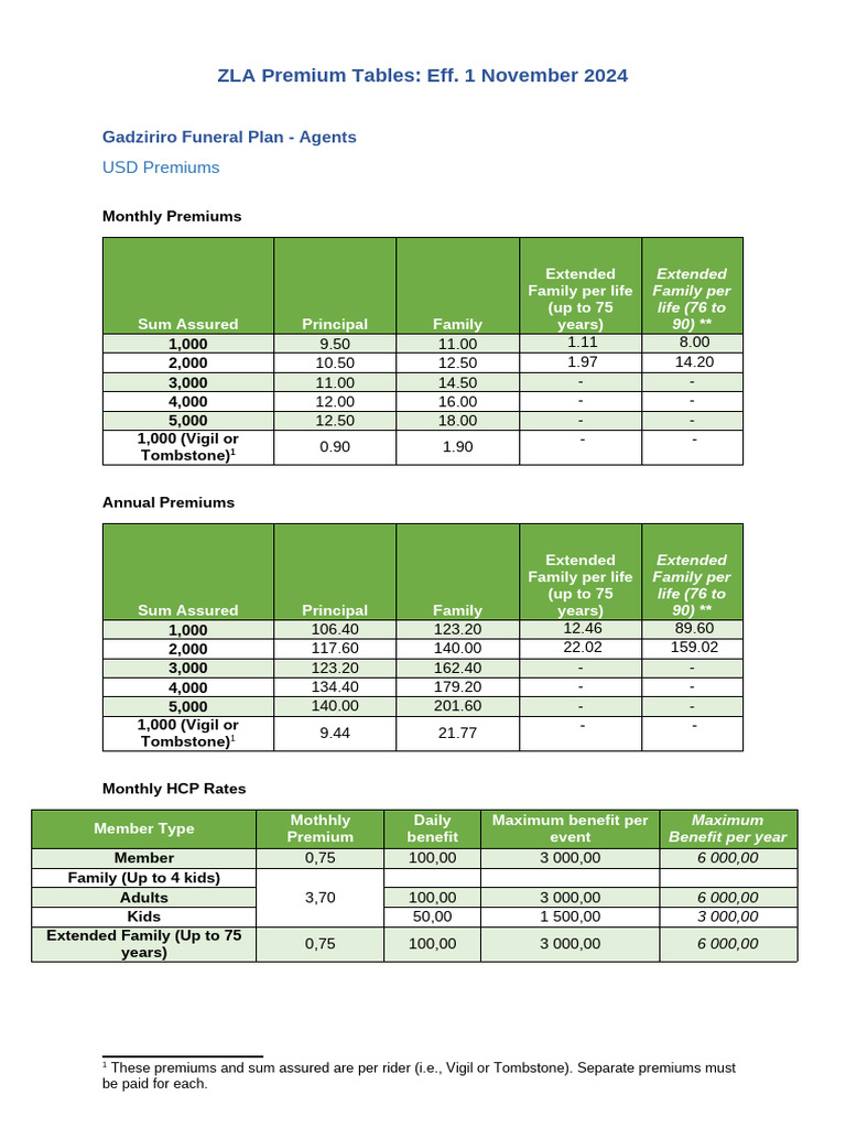 ZLA Premium Tables - Q1 2024 Eff. 01112024 | PDF | Financial Services ...