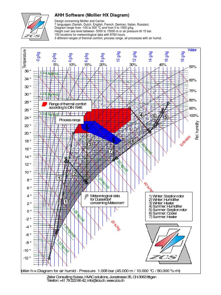 AHH Software English | PDF | Humidity | Branches Of Thermodynamics