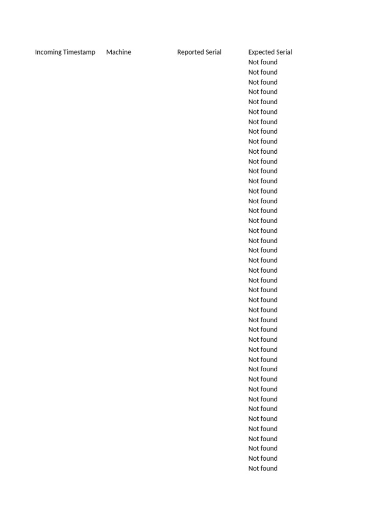 CALO Machines List With Serial With Check2 Conditional | PDF | Western ...