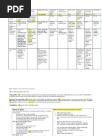 Joinder Chart | PDF | Joinder | Federal Rules Of Civil Procedure