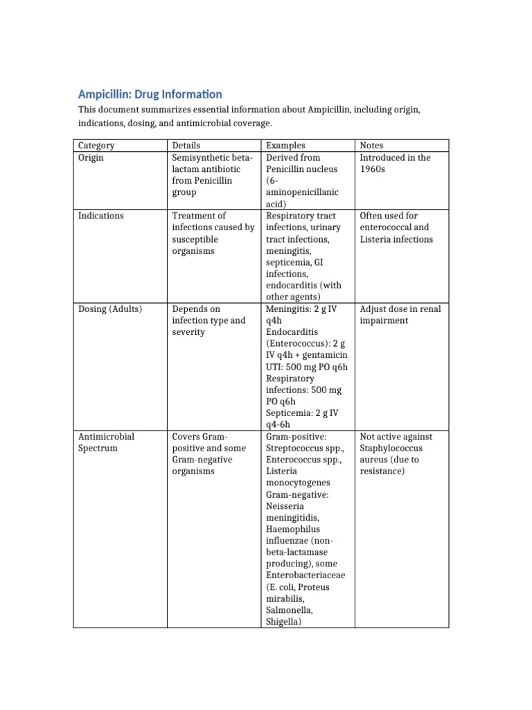 Ampicillin Antimicrobial Coverage Overview | PDF | Gram Negative ...
