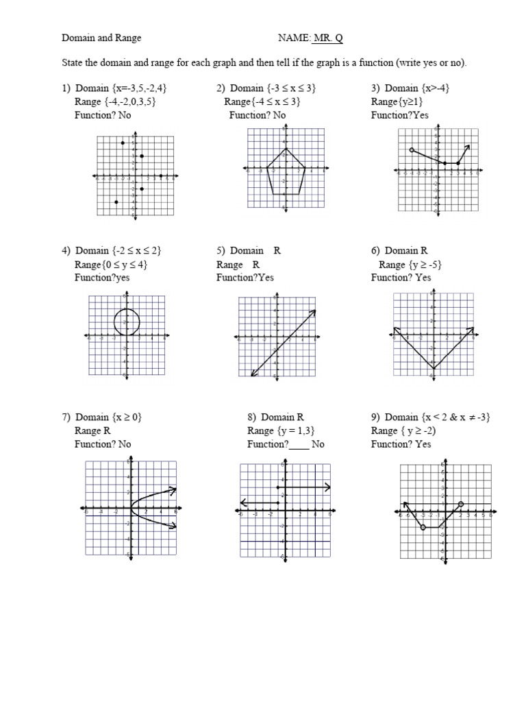 Domain and Range Graph Worksheet | PDF | Discrete Mathematics