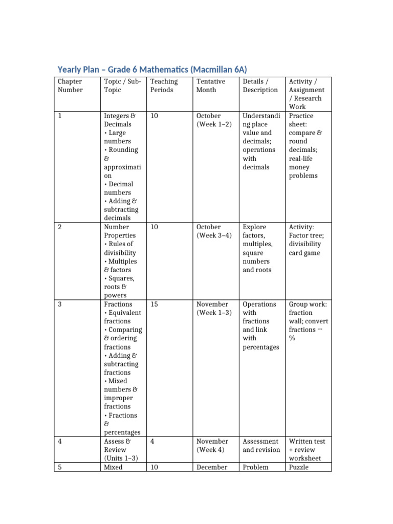 Grade 6 Mathematics Yearly Plan | PDF | Multiplication | Numbers