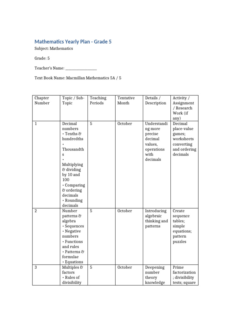 Grade 5 Mathematics Yearly Plan | PDF | Multiplication | Numbers