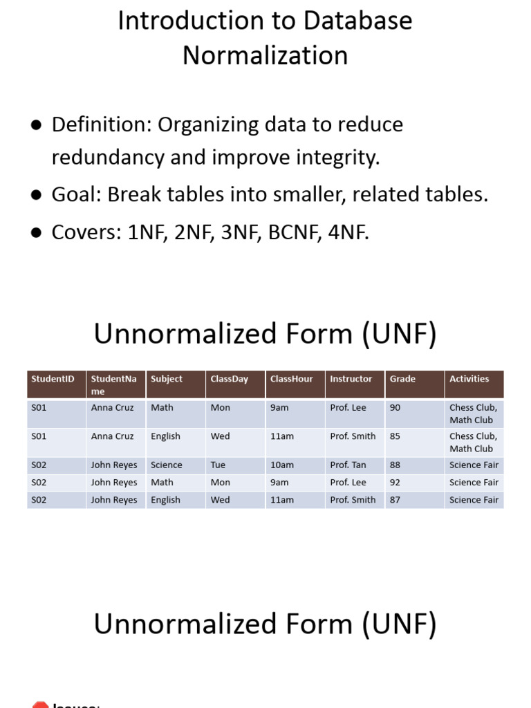 Introduction To Database Normalization 1 | PDF | Data Management Software | Information Technology