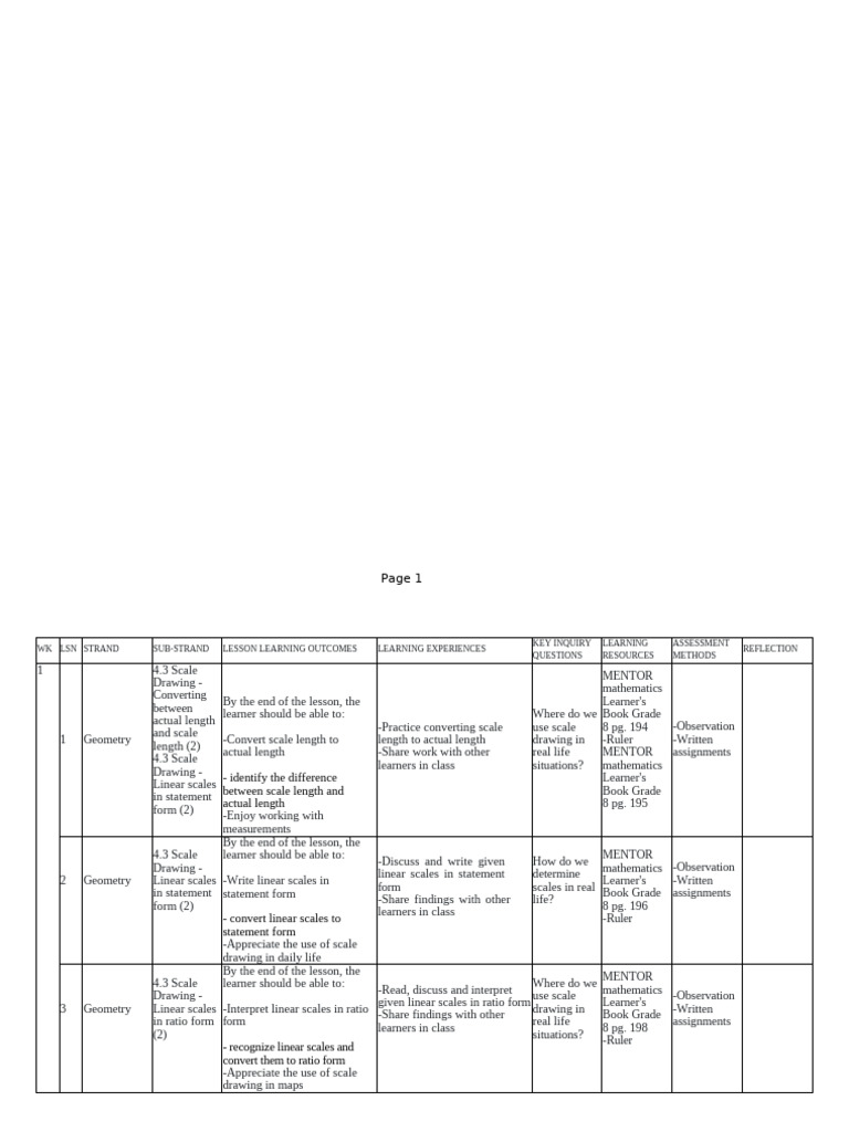 Math Schemes of Work Grade 8 | PDF | Mean | Geometry