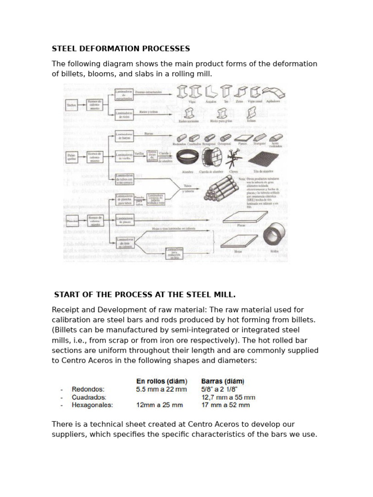 Steel Deformation Processes | PDF | Rolling (Metalworking) | Steel