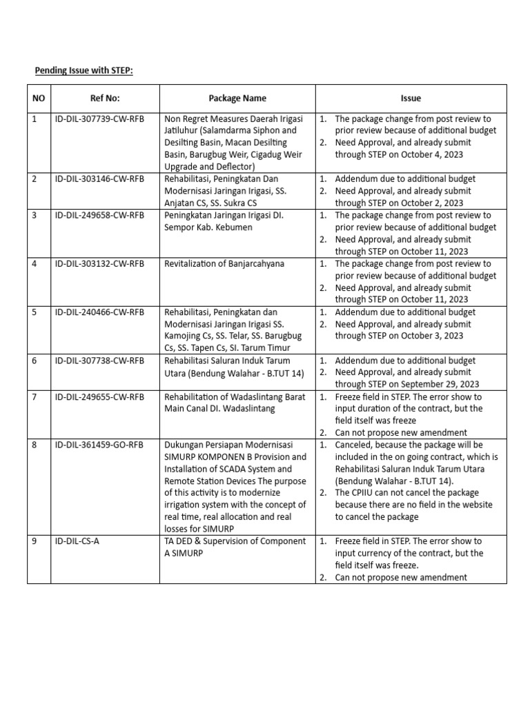 STEP Pending Issue | PDF