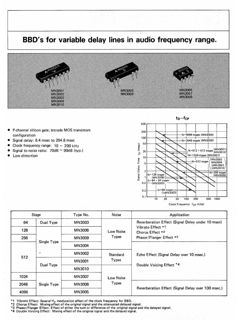 MN3007 Datasheet | PDF