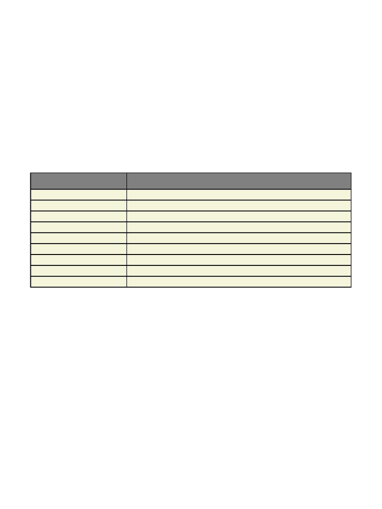 O Level Accounting 7707 Notes | PDF | Debits And Credits | Financial ...