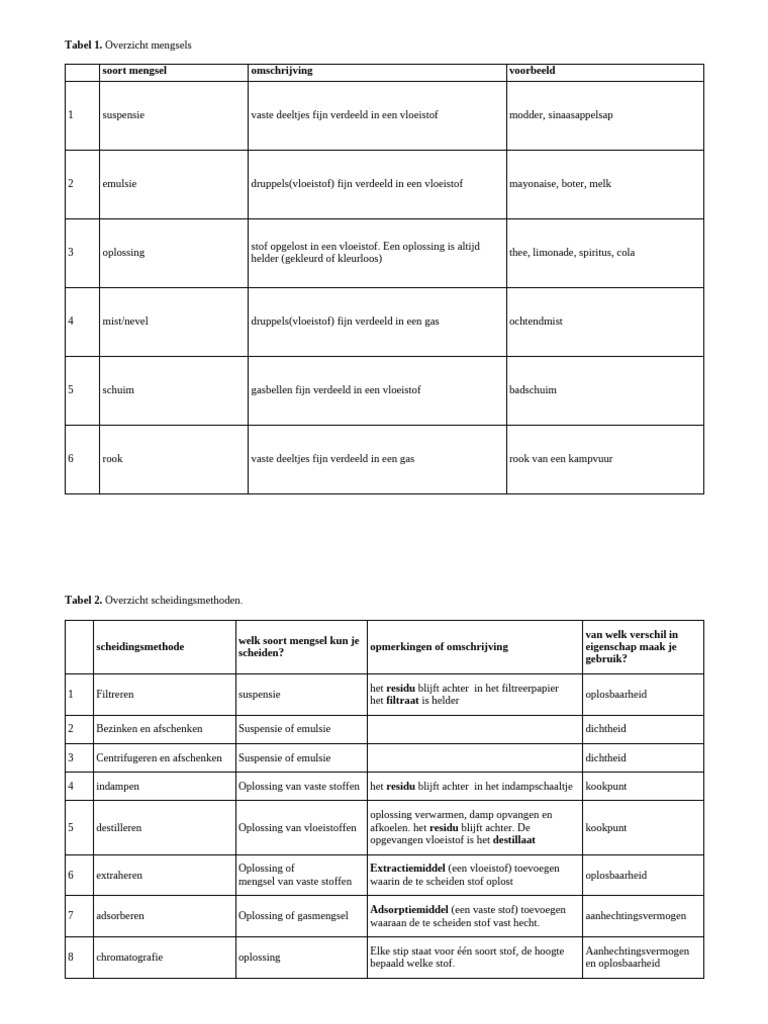 Overzicht Mengsels | PDF