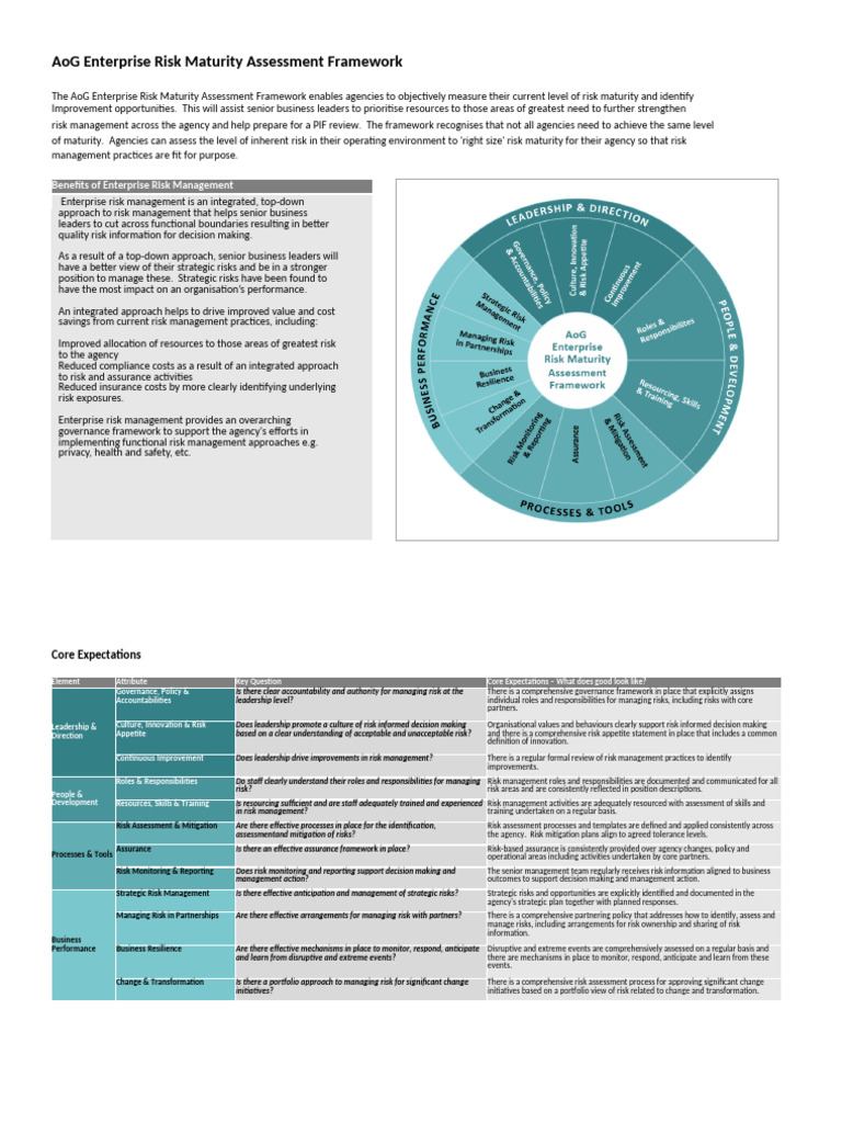 Enterprise Risk Maturity Framework Guide | PDF | Risk | Risk Management