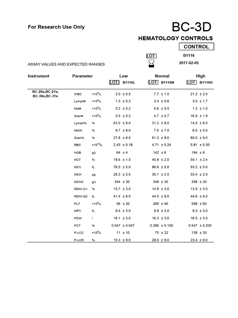 b1116 Assay Sheet (For Bc-20s, Bc-21s, Bc-30s, Bc-31s Research Use Only ...