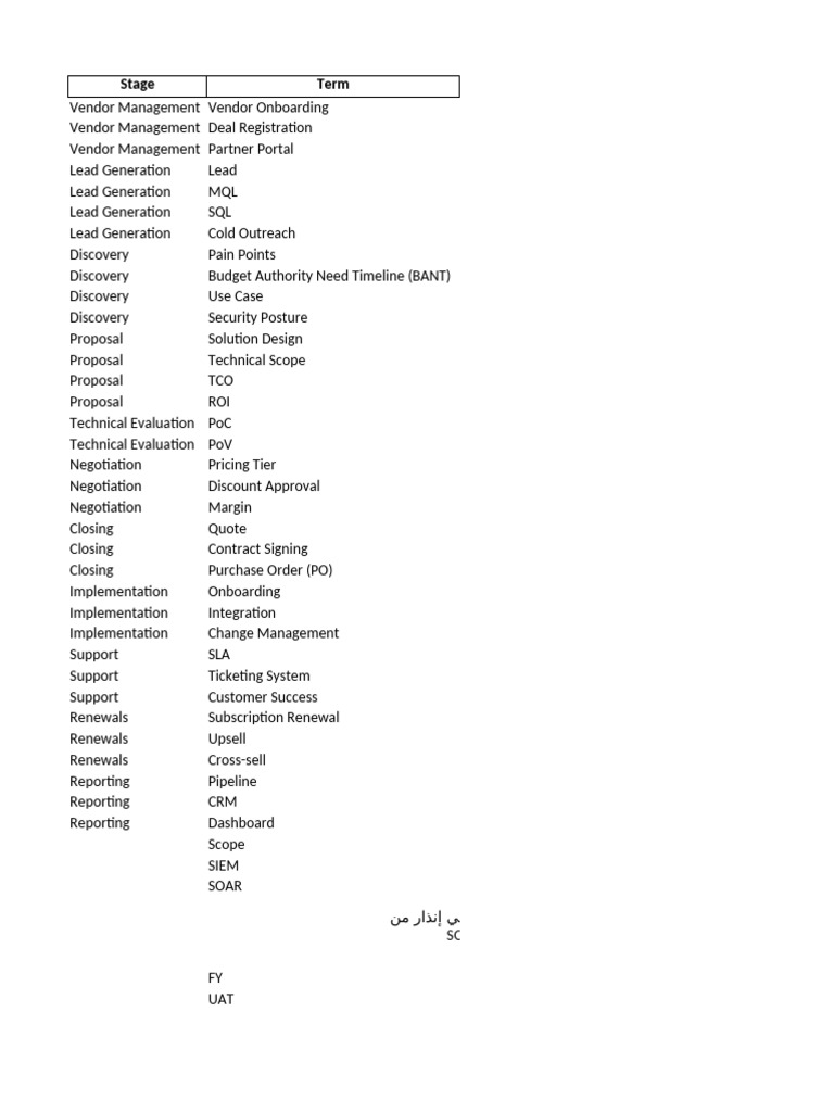 Cybersecurity Sales Terminology Full Cycle | PDF | Computer Security ...
