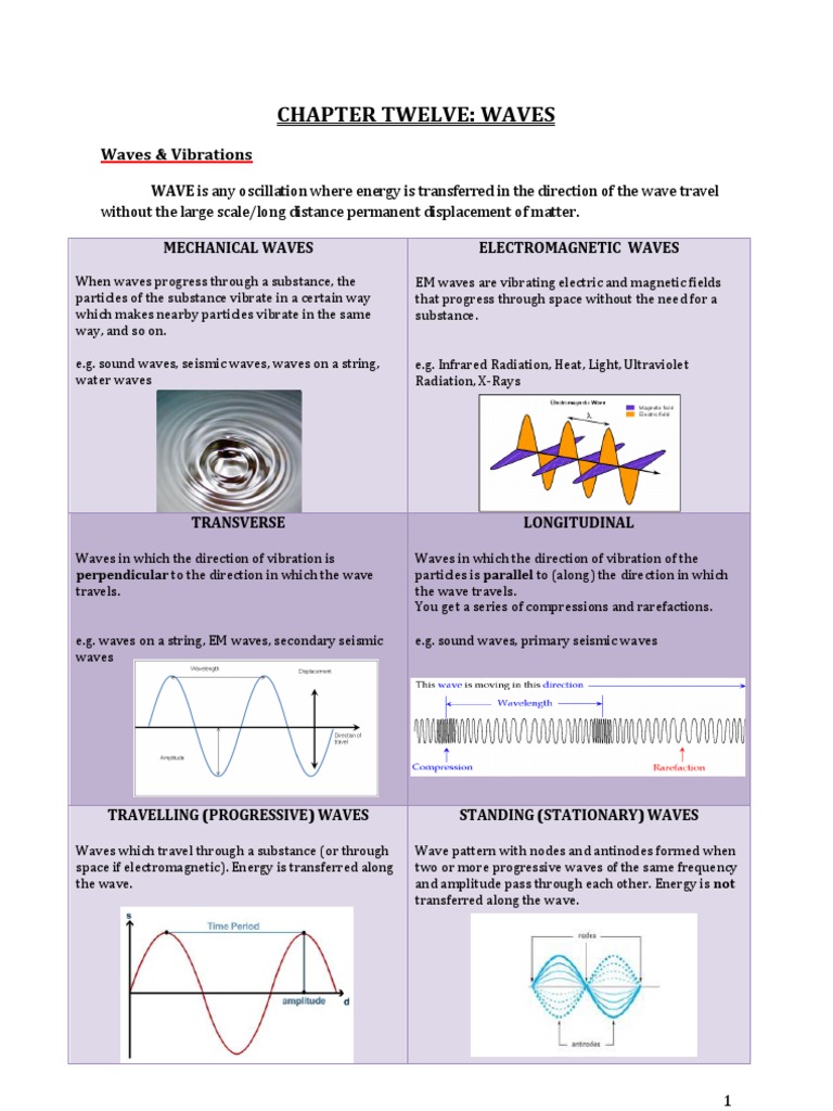 Class 12 Physics: Waves Overview | PDF | Polarization (Waves) | Waves