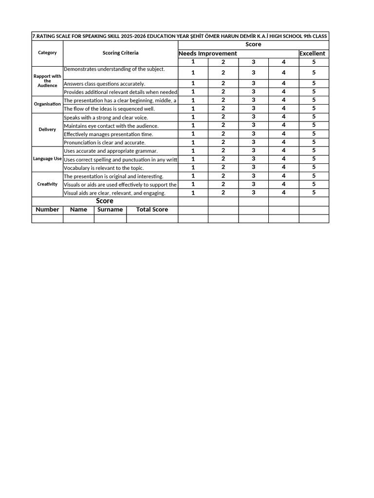 2025-2026 Speaking Skill Rating Scale | PDF