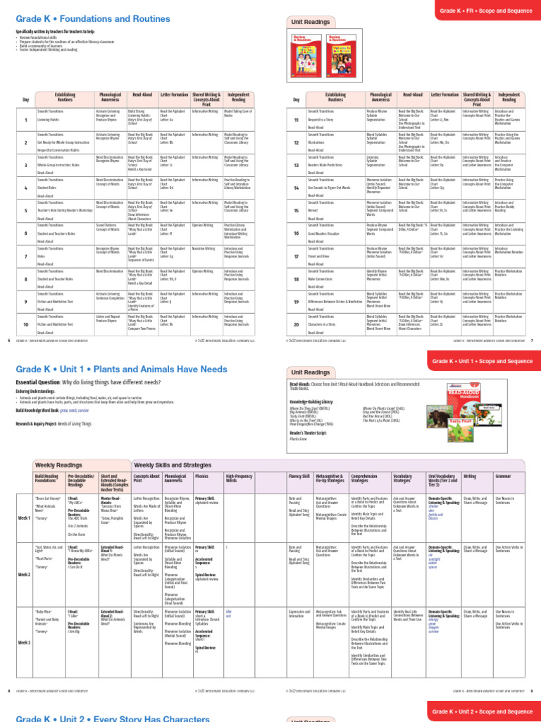 OCPS Kindergarten Scope & Sequence | PDF | Phonics | Syllable