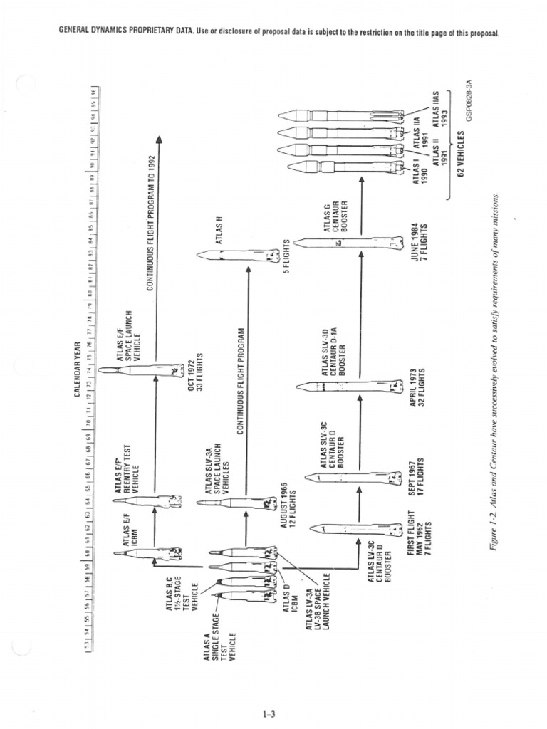 Atlas Timeline | PDF