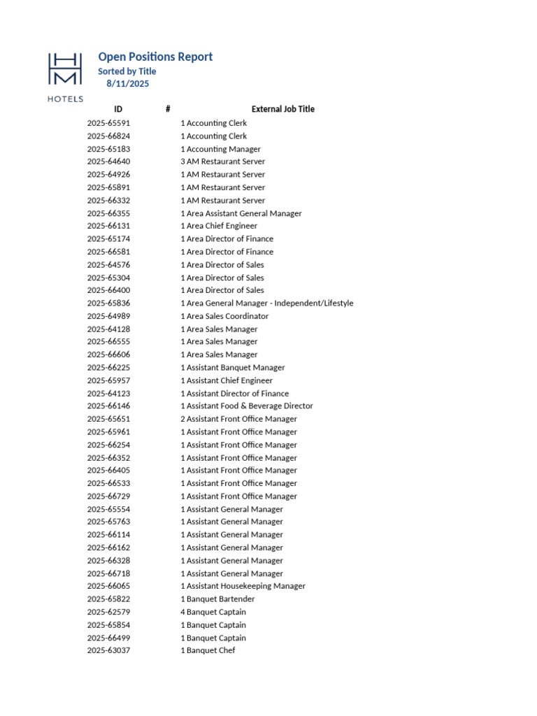 Open Job Positions Report 2025 | PDF | Hotel | Waiting Staff