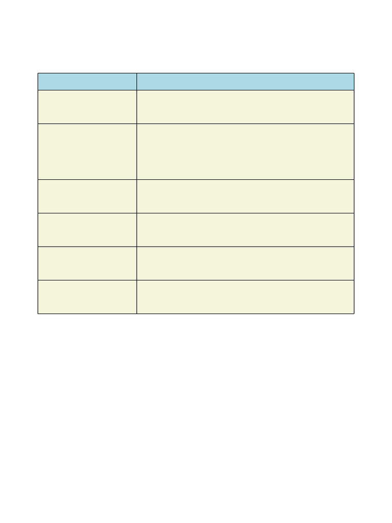 CITB Cheat Sheet | PDF