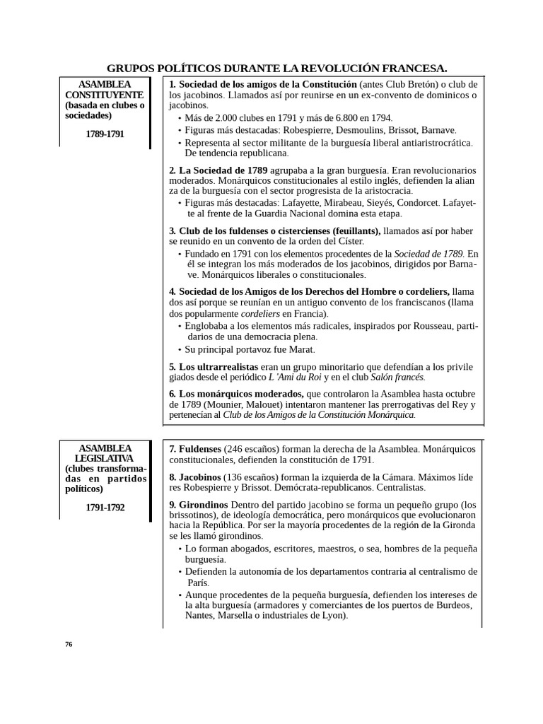 Grupos Políticos de La Rev Francesa | PDF | Política de francia ...