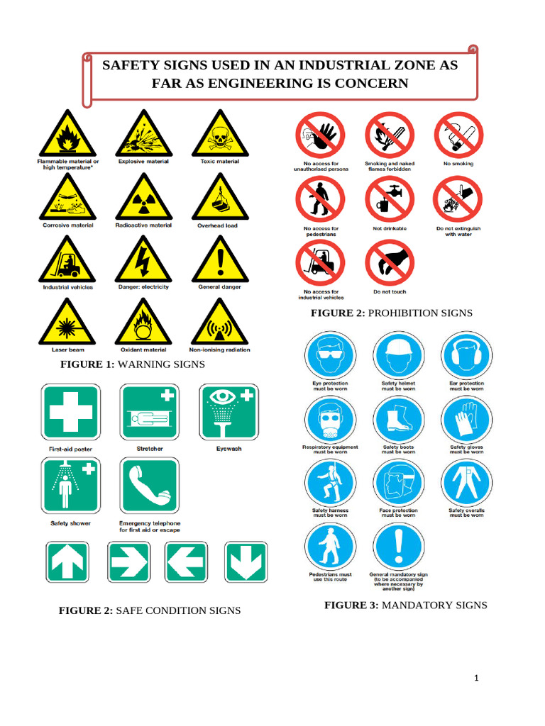 Workshop Safety Signs | PDF
