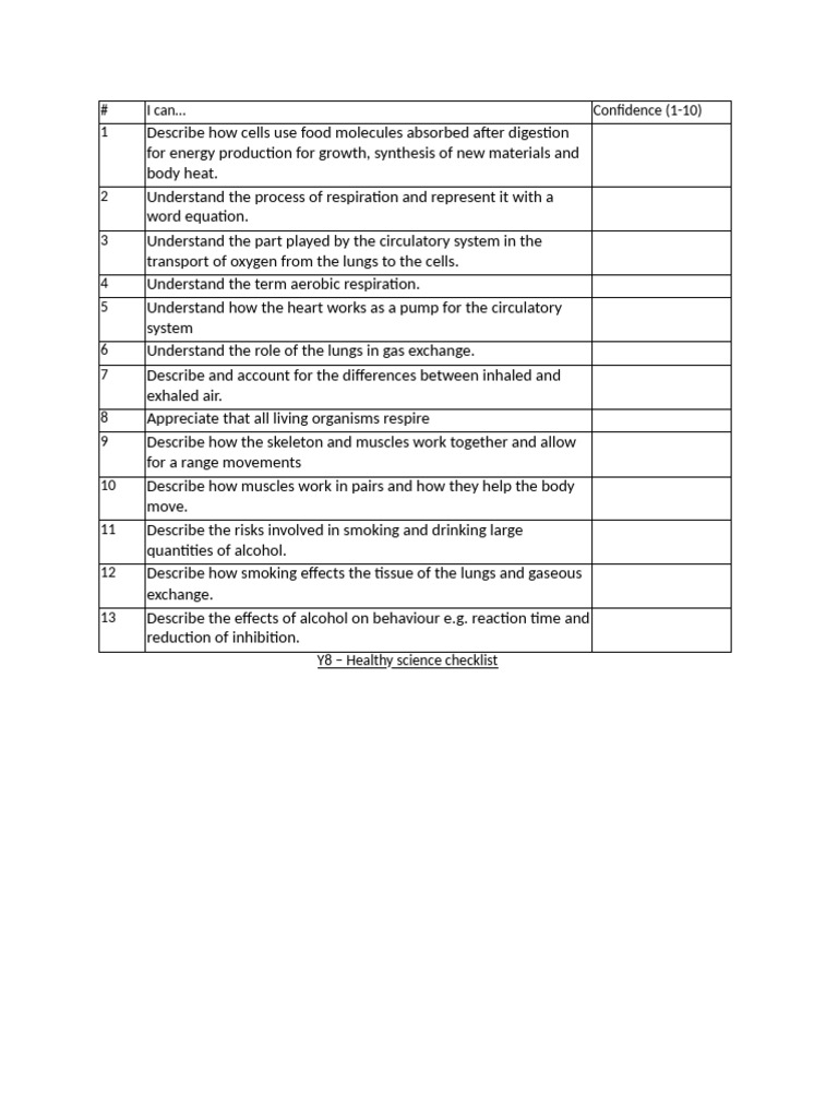 Yr 8 Healthy Science Checklist | PDF